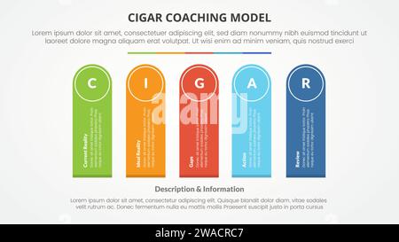 cigar coaching model infographic concept for slide presentation with ...