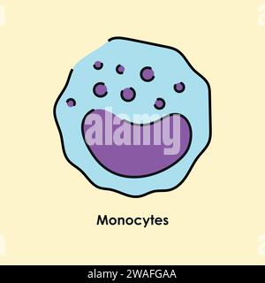 Monocytes color icon. White blood cells in the blood vessels. Vector ...