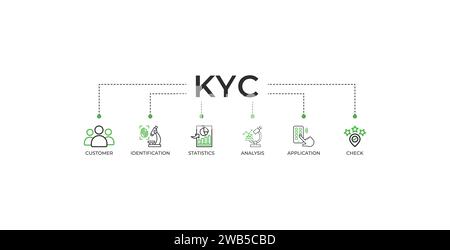 KYC banner concept of know your customer with customer icon ...