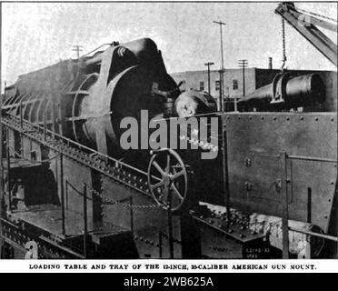 12-inch gun M1895-railway-gun (2 Stock Photo - Alamy