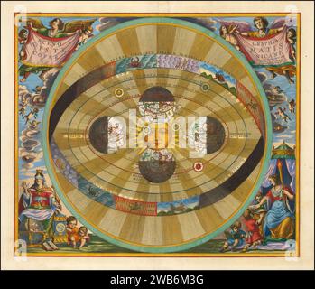 1661 Cellarius's chart illustrating Copernicus' heliocentric model of ...
