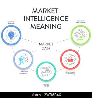 Market Intelligence meaning strategy infographic diagram banner ...