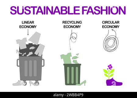 sustainable fashion, linear, recycling and circular Economy illustrated ...