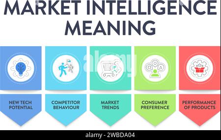Market Intelligence meaning strategy infographic diagram banner ...