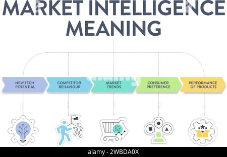 Market Intelligence meaning strategy infographic diagram banner ...