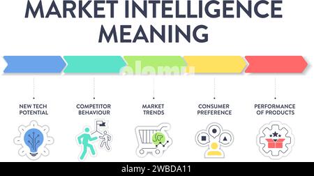 Market Intelligence meaning strategy infographic diagram banner template with icon vector has ...