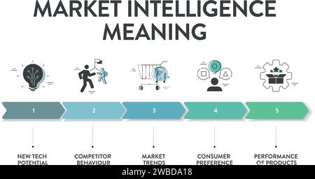 Market Intelligence meaning strategy infographic diagram banner ...
