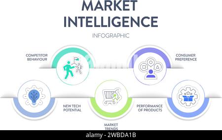 Market Intelligence meaning strategy infographic diagram banner ...