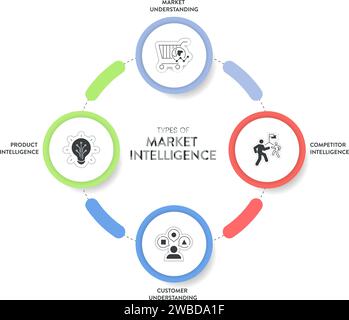 Market Intelligence meaning strategy infographic diagram banner ...