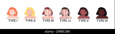 Fitzpatrick skin tone scale phototype melanin index with female avatar ...