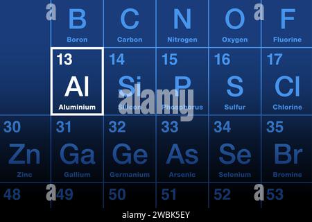 Aluminum, aluminum on periodic table of the elements. Chemical element ...