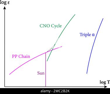 Vector illustration of Nitrogen Cycle Stock Vector Image & Art - Alamy