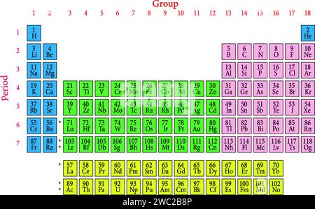H Hydrogen, Periodic Table of the Elements, Shell Structure of Hydrogen - Electrons per energy ...