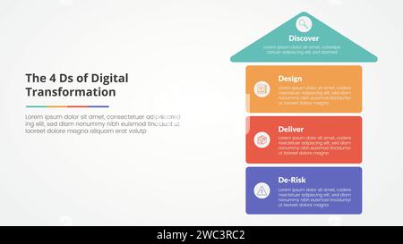 The 4 Ds of Digital Transformation infographic concept for slide ...