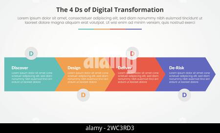 The 4 Ds of Digital Transformation infographic concept for slide ...