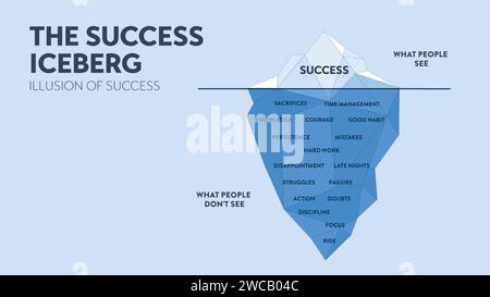 The Success iceberg, illusion of success hidden iceberg metaphor ...