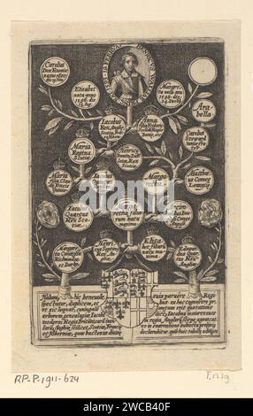 Portrait of Hendrik Frederik Stuart, Prince of Wales, Robert John ...