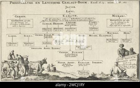 Family tree of the Levite priesthood, Jan Luyken, 1705 print Amsterdam ...