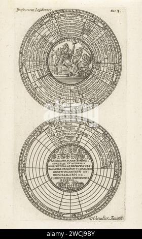 Seals from the University of Leiden, with names of the professors and ...