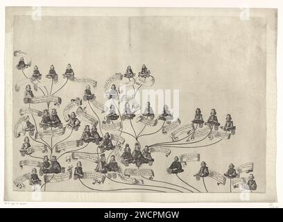 Family tree of the Habsburg House (upper leaf), Anonymous, 1740 - 1760 ...