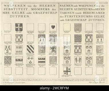 Names and weapons in the principality of Gelre and the county of ...
