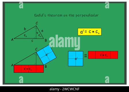 The graphical representation of the calculation of Euclid's theorem on ...