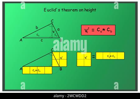 The graphical representation of the calculation of Euclid's theorem on ...