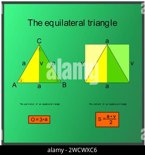 The graphical representation of the calculation of the perimeter and ...
