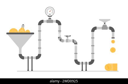 Funnel conversion of data flow into ideas, automation in selection and ...
