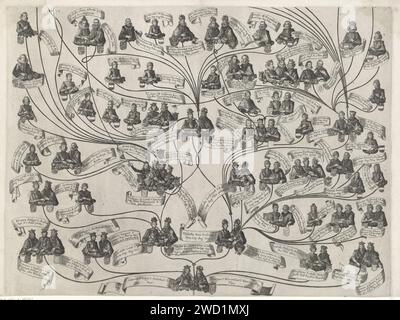 Family tree of the Habsburg House (third sheet); Habsburg house family ...