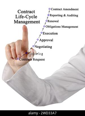Presenting Contract Life Cycle Management Stock Photo - Alamy