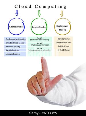 Characteristics and models of Cloud Computing Stock Photo - Alamy