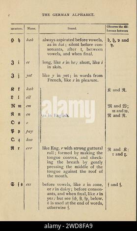 19th century German alphabet written in Fraktur typefaces - 3 Stock ...