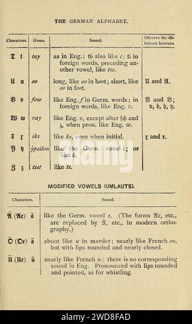 19th century German alphabet written in Fraktur typefaces - 2 Stock ...