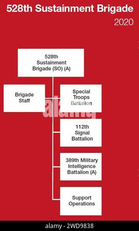 528th Sustainment Brigade (Special Operations) (Airborne) changes its ...