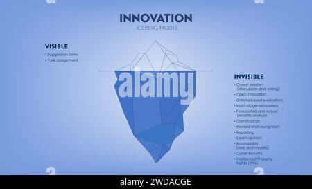 Innovation hidden iceberg model vector presentation for development ...