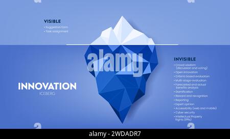 Innovation hidden iceberg model vector presentation for development ...