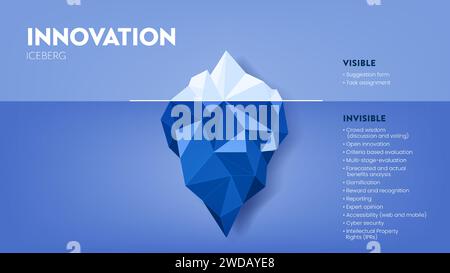 Innovation hidden iceberg model vector presentation for development ...