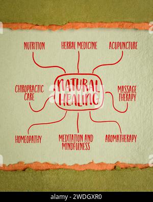 natural healing, non-invasive and non-pharmaceutical methods to promote ...