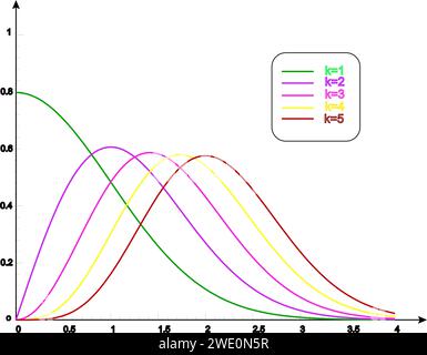 Probability distribution function, statistic ,mathematics ,analysis ...