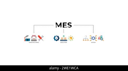 Mes banner web icon vector illustration concept of manufacturing ...