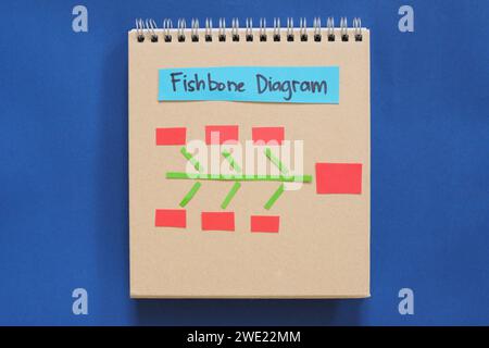 Ishikawa fishbone diagram problem solving root cause analysis business ...