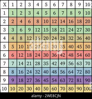 Colorful Times Tables for Elementary Education illustration Stock ...