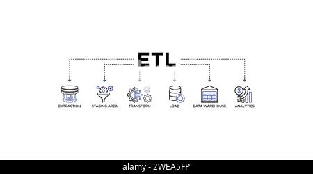 Etl banner web icon vector illustration concept of extract transform ...