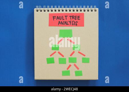 Fault Tree Analysis root cause analysis tool on a notepad with copy space for problem solving ...