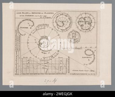 Map with the planeties for the year 1729, Anonymous, 1729 print Map ...