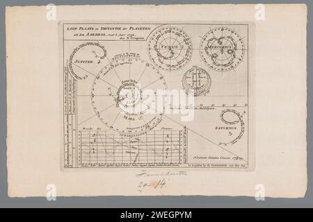 Map with the planeties for the year 1729, Anonymous, 1729 print Map ...