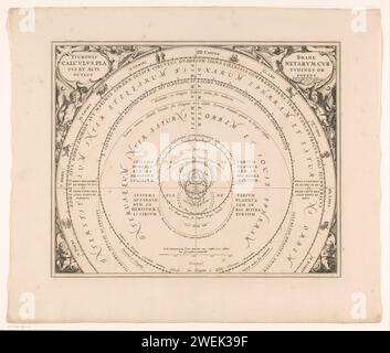 Heaven Card of Het System of Brahe, Anonymous, 1708 print Hemel card ...