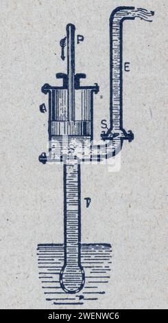 POMPE FOULANTE. A-CORPS DE POMPE. T-TUYAU D'ASPIRATION. P-PISTON . S.S ...