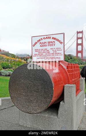 Cross-section of the wire ropes, Golden Gate Bridge, San Francisco ...